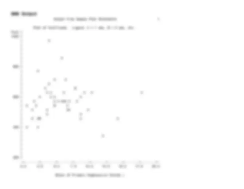 Example B10: SAS Program, SAS Log, SAS Output | STAT 479 | Study notes ...