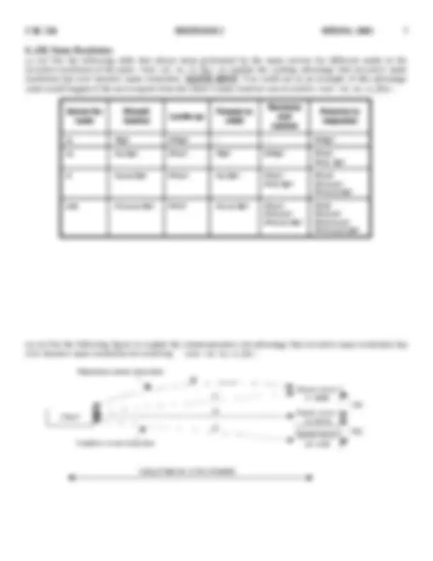 CSE 536 Spring 2003 Midterm 2: Computer Systems Engineering Questions | Exams Operating Systems ...