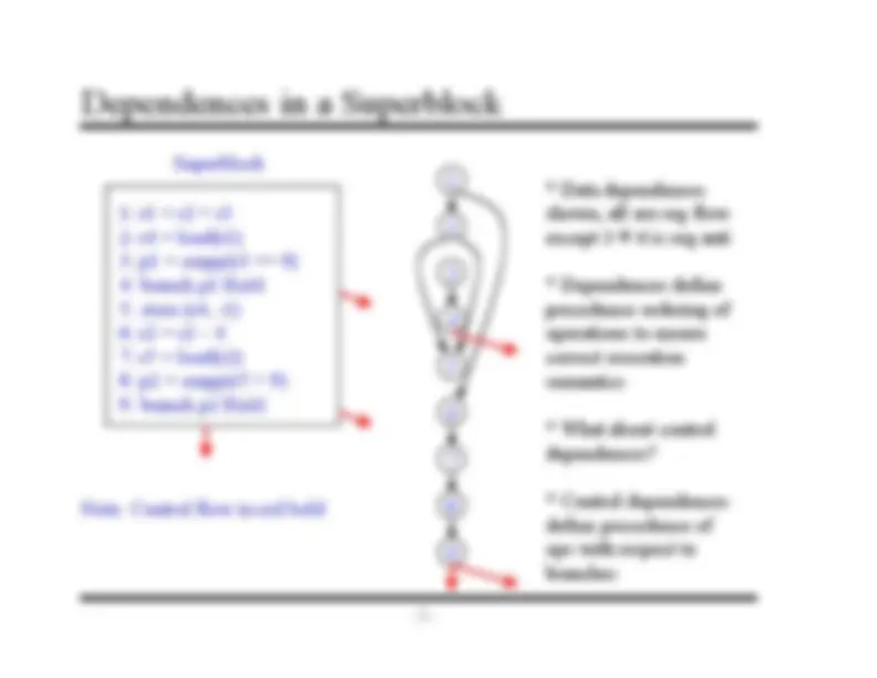 Understanding Speculation and Sentinel Models in Compiler Optimization - Prof. Scott Mahlk ...