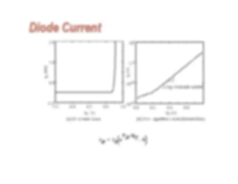 Understanding Diodes and MOSFET Transistors in VLSI Design - Prof. Sanwei Jeffrey Fan | Study ...