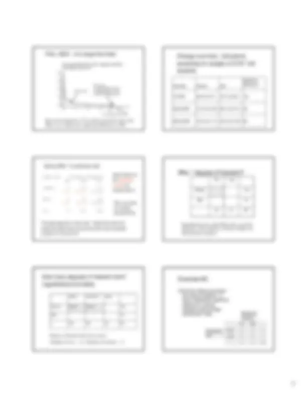 The Strategy for Determining Statistical Significance | STAT 100 ...