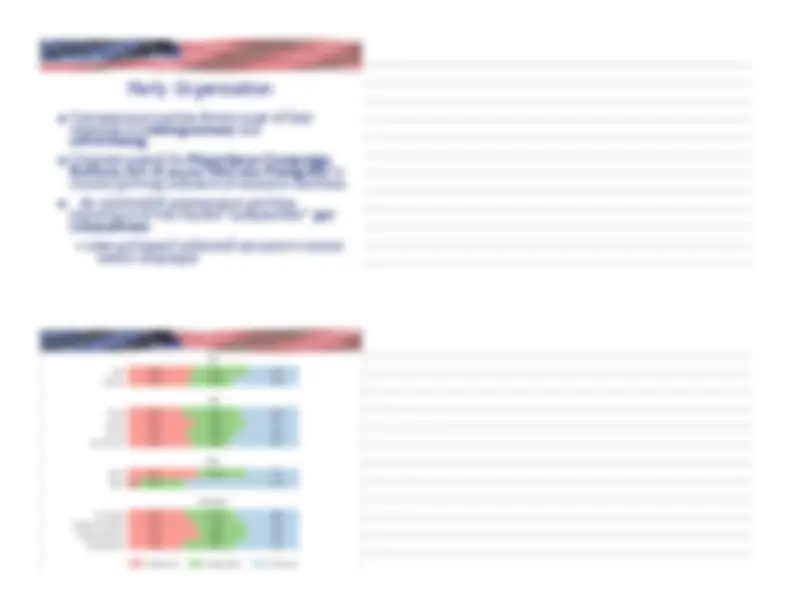 Political Parties - American Government - Slides | POLS 1101 | Study ...