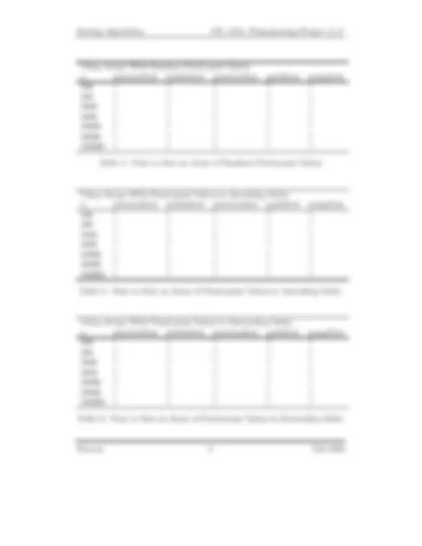 Empirical Analysis of Sorting Algorithms: Measuring Run Times with CSc 1254 Project - Prof ...
