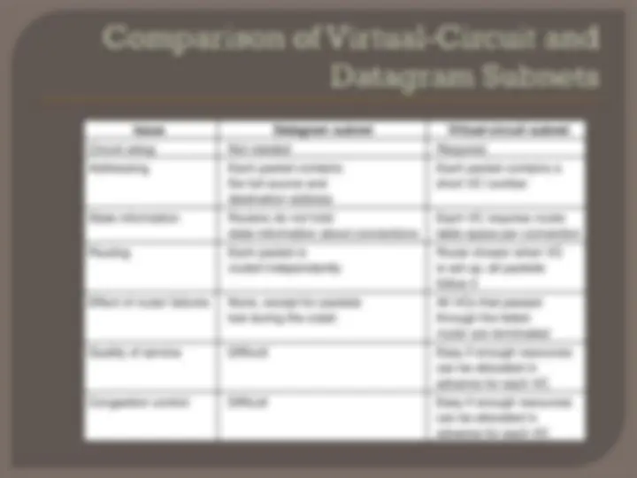 Network Layer Design Issues - Computer Communication Networks | CS ...