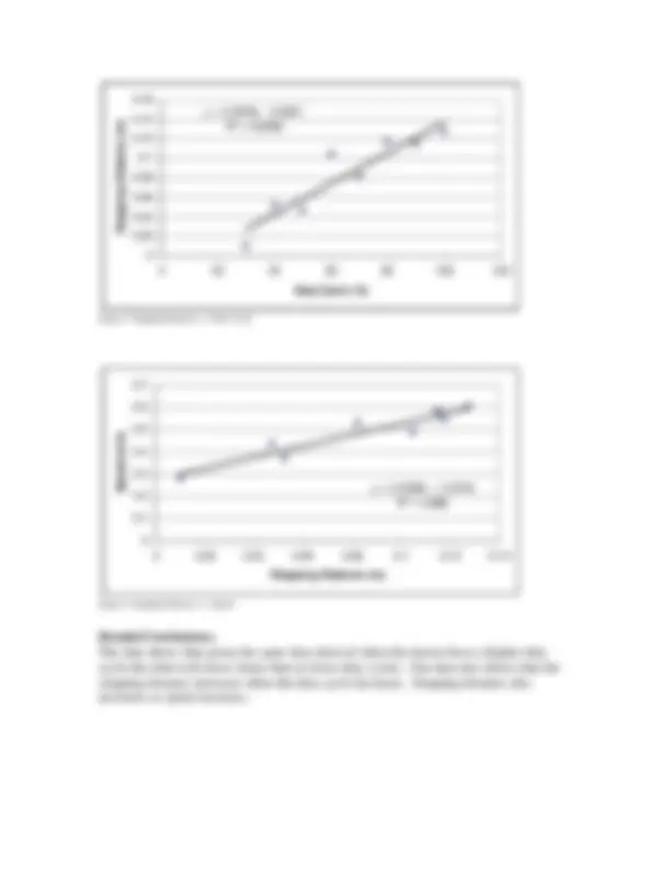Motor Characterization Lab Report: Duty Cycle, Speed, and Stopping ...