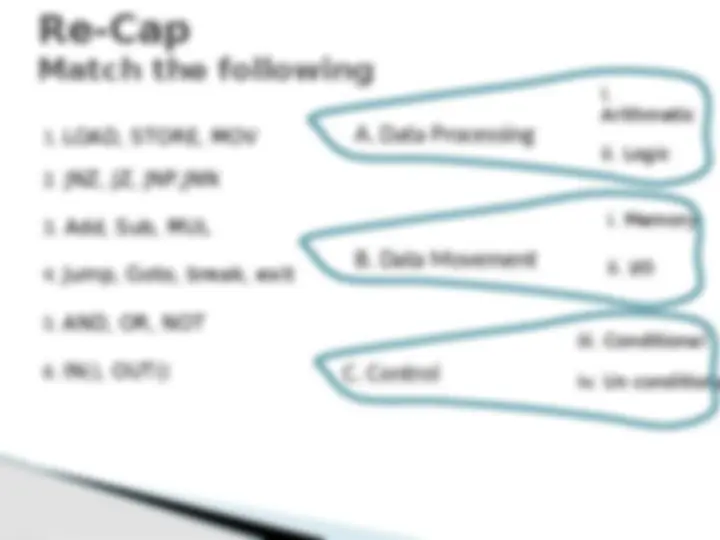 Computer Architecture and Organization - Instruction Set Category ...