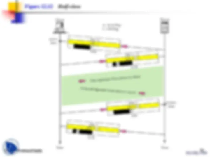 Transmission Control Protocol Part2-Computer Networks-Lecture Slides | Slides Computer Networks ...