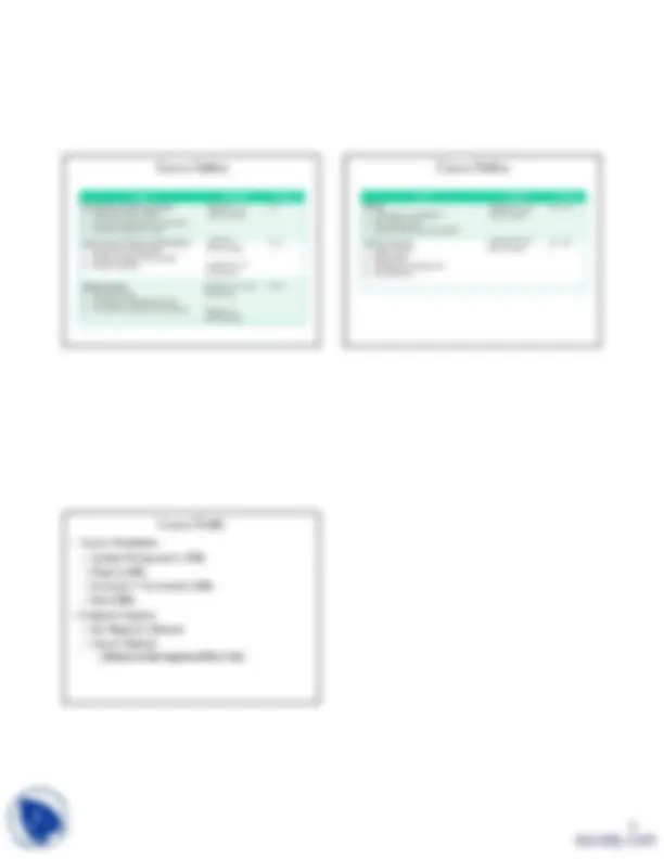 Software Engineering Course Syllabus: CIS-301 with Umar Faiz at PIEAS | Slides Software ...