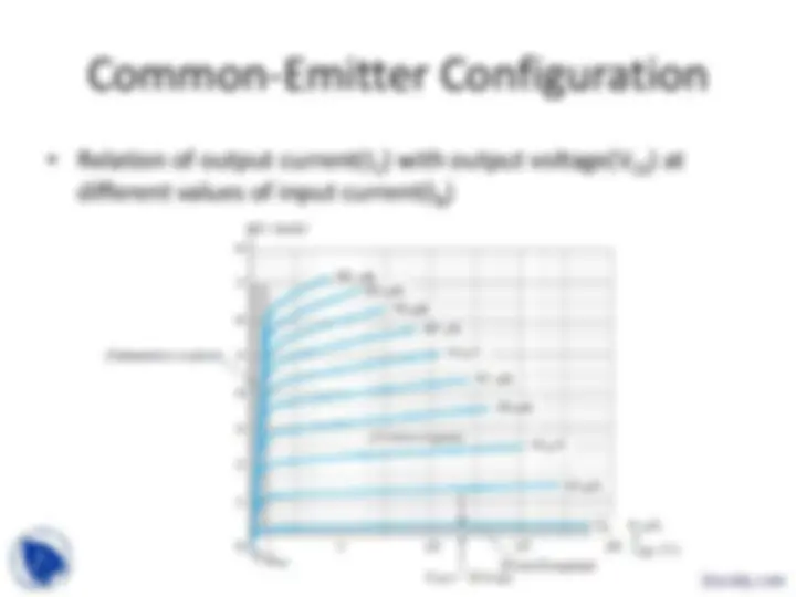 Common Emitter Configuration-Basic Transistor Electronics-Lecture Slides | Slides Basic ...