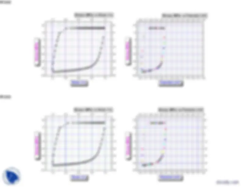 Strass Strain Graph III-Physical Concepts-Experiment Results and Graphs | Exercises Advanced ...