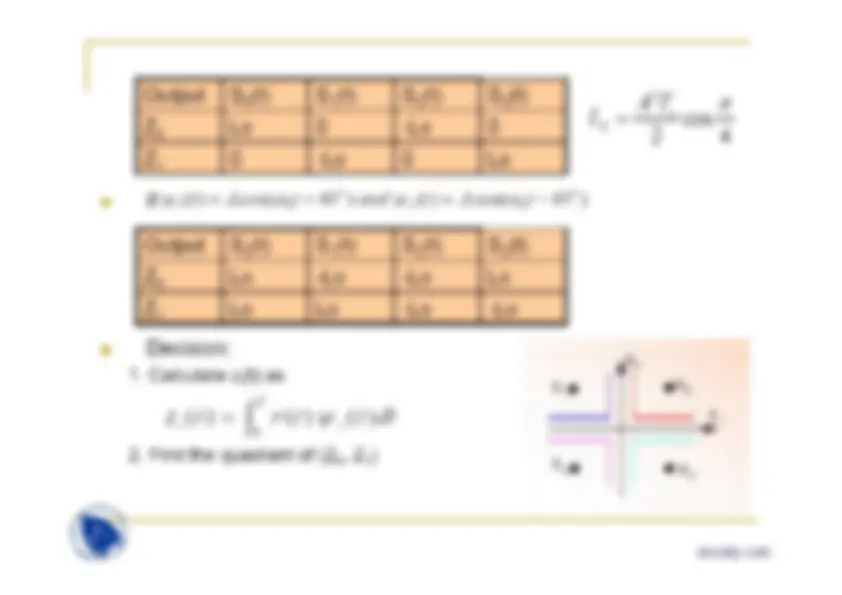 Bandpass Modulation and Demodulation 3-Digital Communications-Lecture Slides | Slides Digital ...