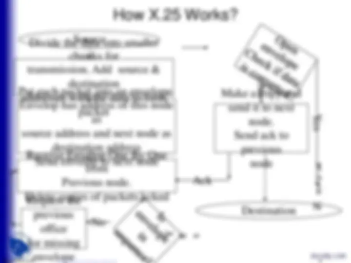 X.25 Protocol: Understanding Data Communication and Computer Networks ... X.25 Protocol: Understanding Data Communication and Computer Networks ...