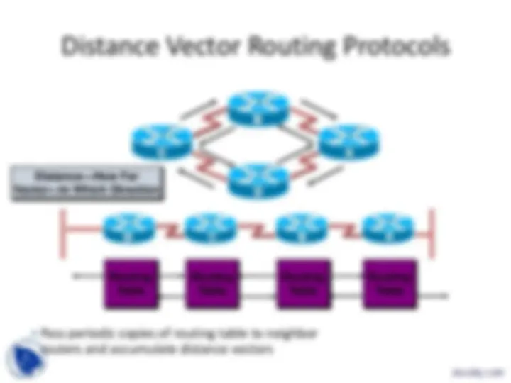 Routing Protocols: Administrative Distance and Distance Vector | Slides Data Communication ...