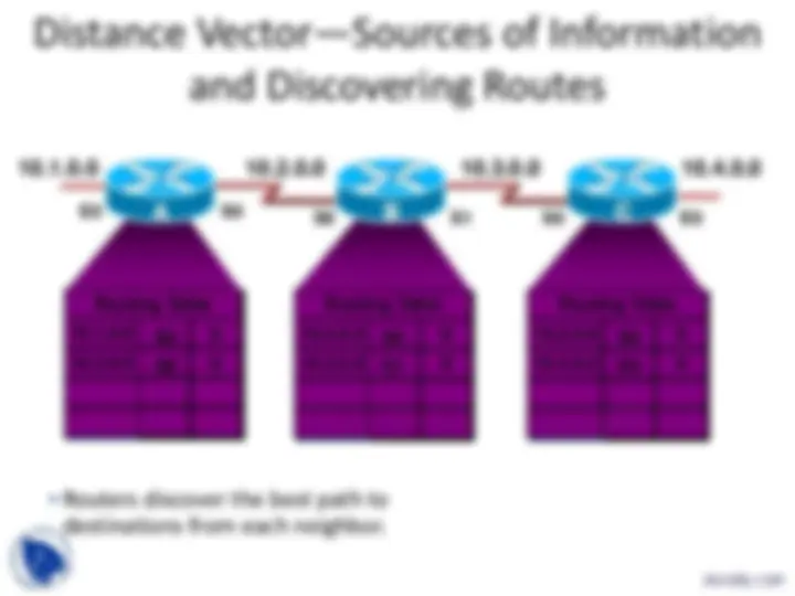 Routing Protocols: Administrative Distance and Distance Vector | Slides ...