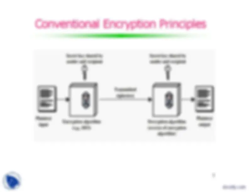Conventional Encryption and DES Part 1-Computer Network Security-Lecture Slides | Slides ...