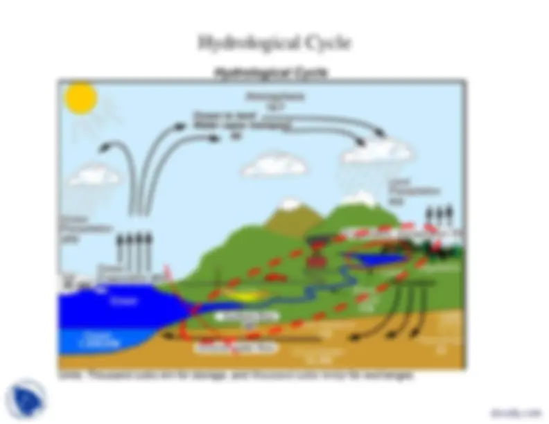 Hydropower Plant Development: Methodology for Survey, Estimation, and ...