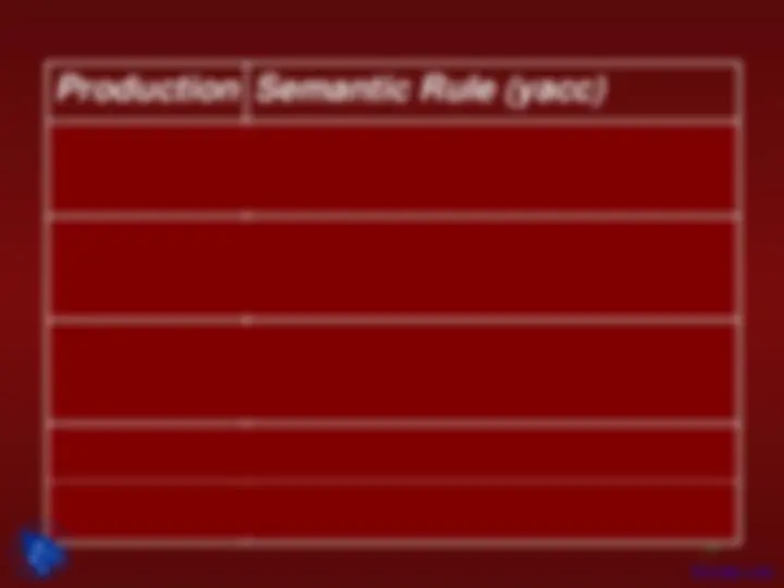 Graphical IR and Taxonomy - Compiler Construction - Lecture Slides | Slides Compiler ...