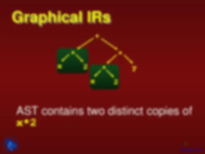 Graphical IR and Taxonomy - Compiler Construction - Lecture Slides | Slides Compiler ...