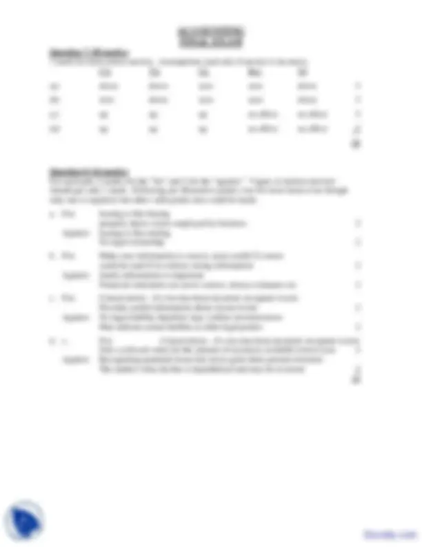 Perpetual Inventory Control - Accounting - Exam | Exams Accounting ...
