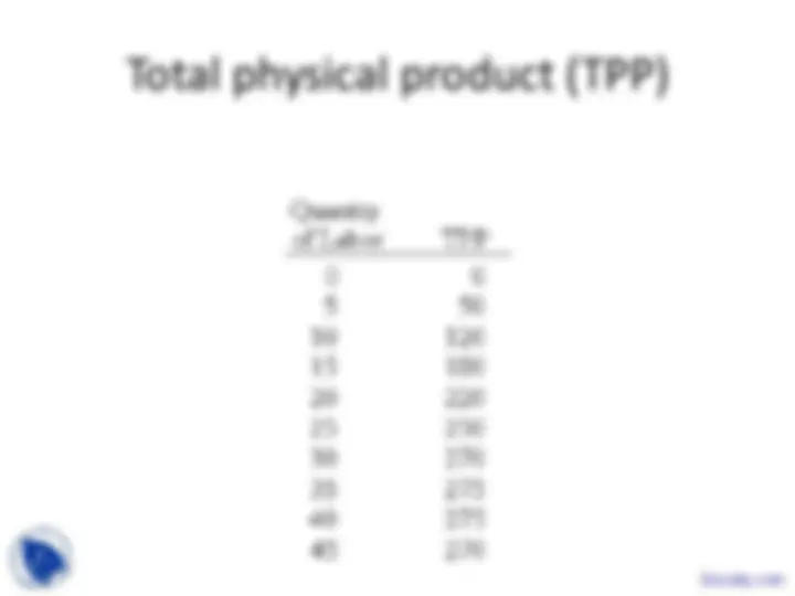 Costs and Production: Total Physical Product, Marginal Physical Product ...