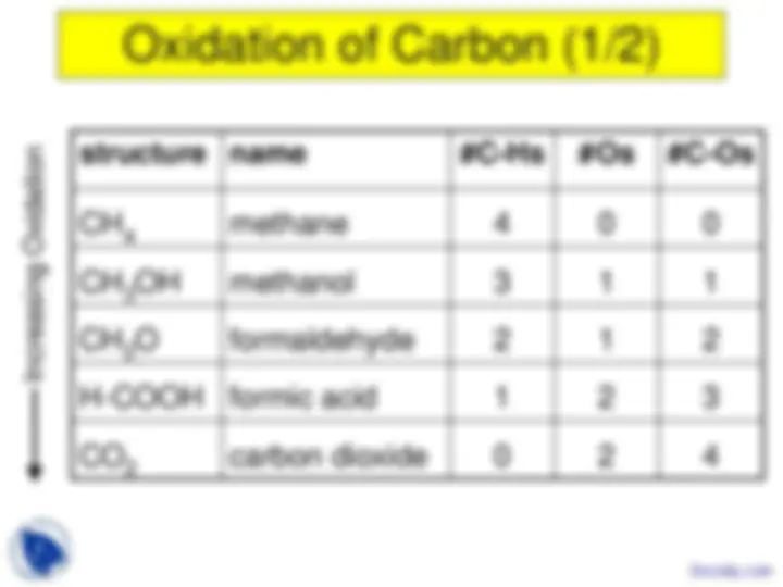 Oxidation and Reduction - Introduction to Biology - Lecture Slides | Slides Biology | Docsity