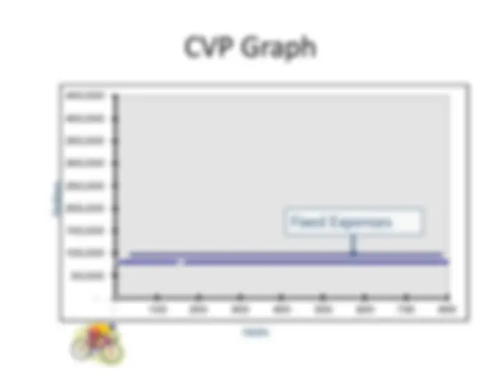 Analyzing Revenue, Cost, Profit, and Volume: Preparing & Interpreting ...