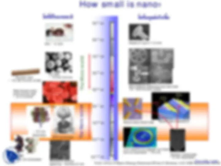 Understanding Nanoscale Size, Prospects, Ethics, and Roles of ...