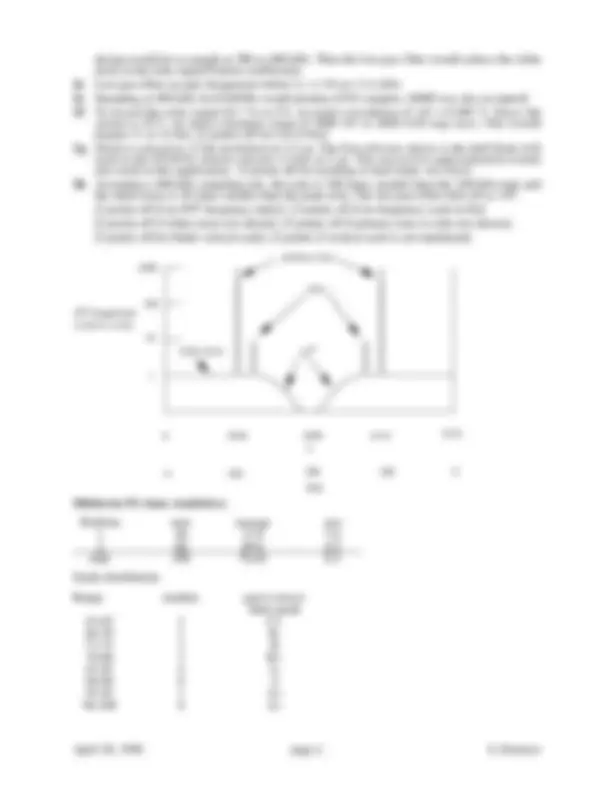 Conversion Accuracy - Introductory Microcomputer Interfacing Laboratory - Solved Exam | Exams ...