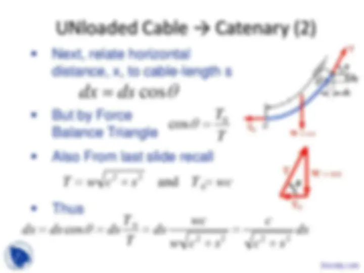 Catenary - Computational Methods - Lecture Slides | Slides Calculus for ...