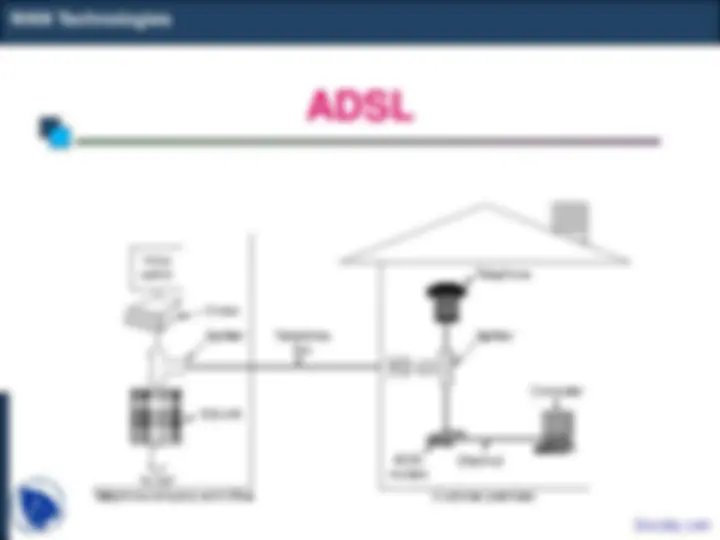 WAN Technologies: X.25, Frame Relay, ATM, DSL, Cable Modems, Microwave Link, VSAT | Slides ...