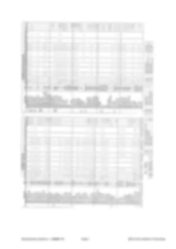 Addressing Mode - Microprocessor Systems - Exam | Exams Microprocessors | Docsity