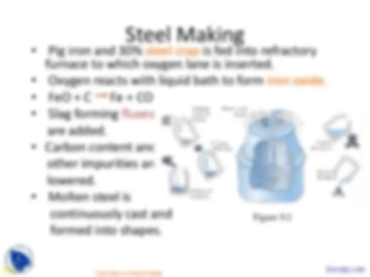 Engineering Alloys - Intermediate Mechanics of Materials - Lecture ...