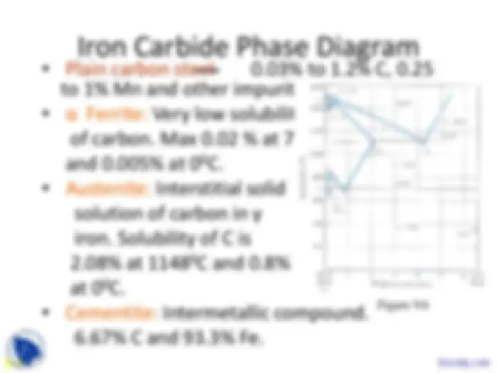 Engineering Alloys - Intermediate Mechanics of Materials - Lecture Slides | Slides Classical ...