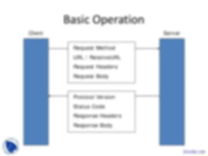 Understanding HTTP: Protocol, Basic Operation, and Features | Slides Information Security and ...