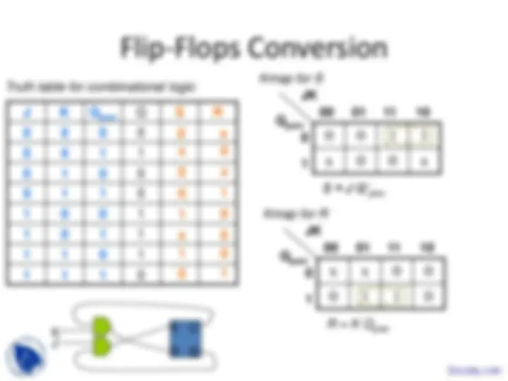 Flip-Flops Conversion: Designing JK Flip-Flops using SR Flip-Flops and Combinational Logic ...