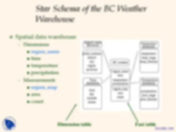Mining Complex Types of Data - Data Warehousing - Lecture Slide | Slides Data Warehousing | Docsity