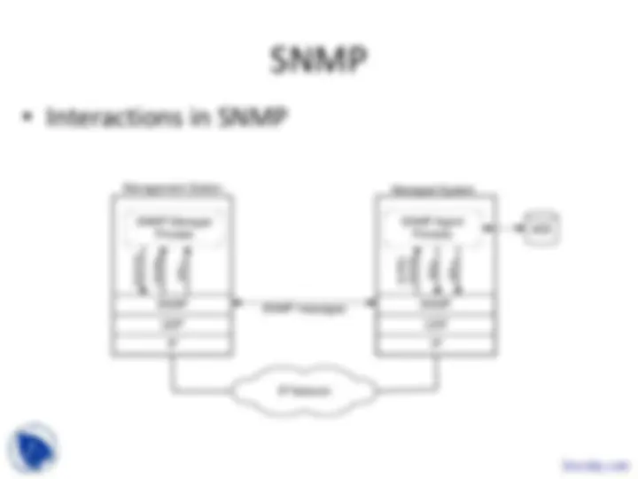 Simple Network Management Protocol - Internet - Lecture Slides | Slides Internet and Information ...