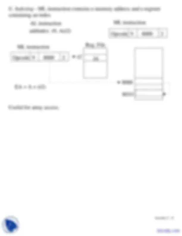 Instruction Set Design Issues Intro To Computer Architecture
