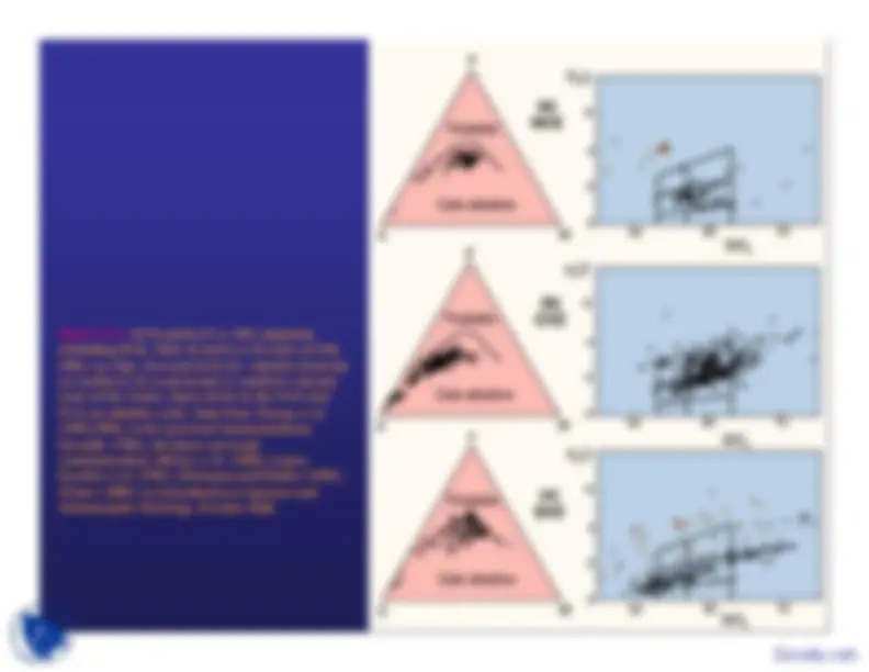 Continental Arc Magmatism: Differences with Island Arcs and Rock Types | Slides Geochemistry ...