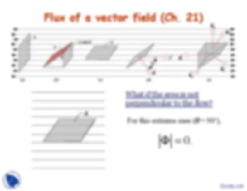 Gauss’ law - General Physics - Lecture Slides | Slides Physics | Docsity