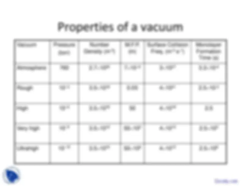 Vacuum Systems - Experimental Techniques - Lecture Slides | Slides Electrical Engineering | Docsity