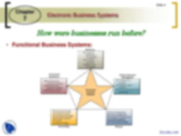 Understanding E-Business: E-Commerce, Enterprise Comms, and Web Processes | Slides Business ...