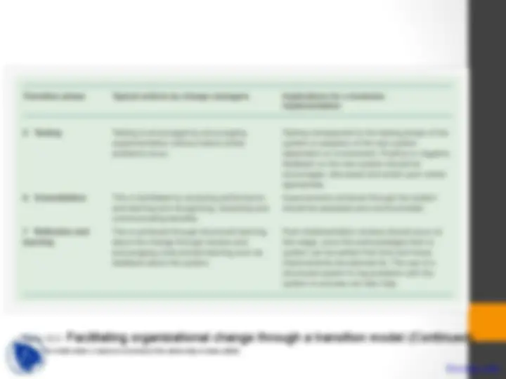 E-commerce Location Control Options and Knowledge Management | Slides Marketing Management | Docsity