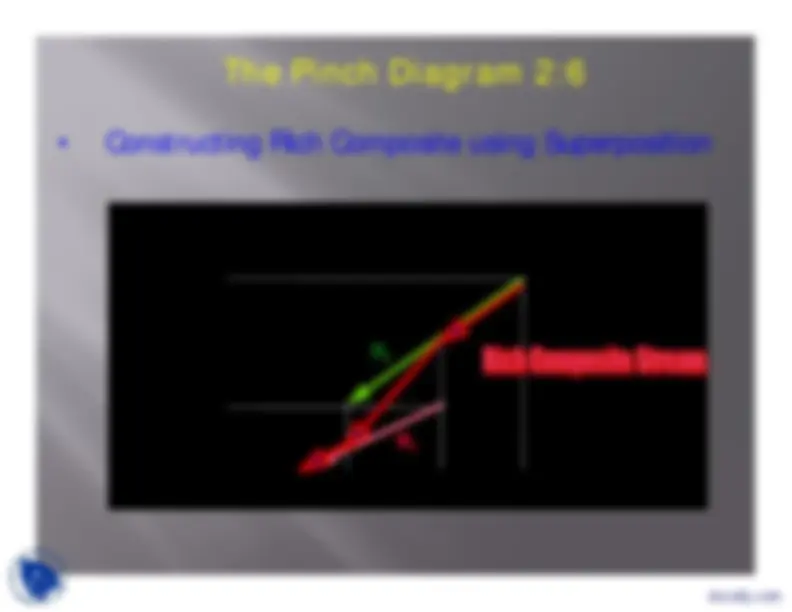 Pinch Diagram: Constructing Composites using Superposition and Mass ...
