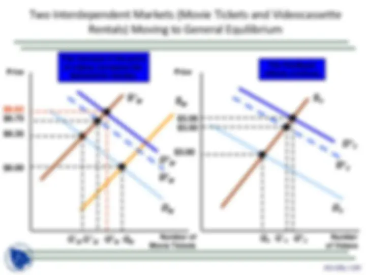 General Equilibrium Analysis - Intermediate Microeconomics - Lecture Slides | Slides ...
