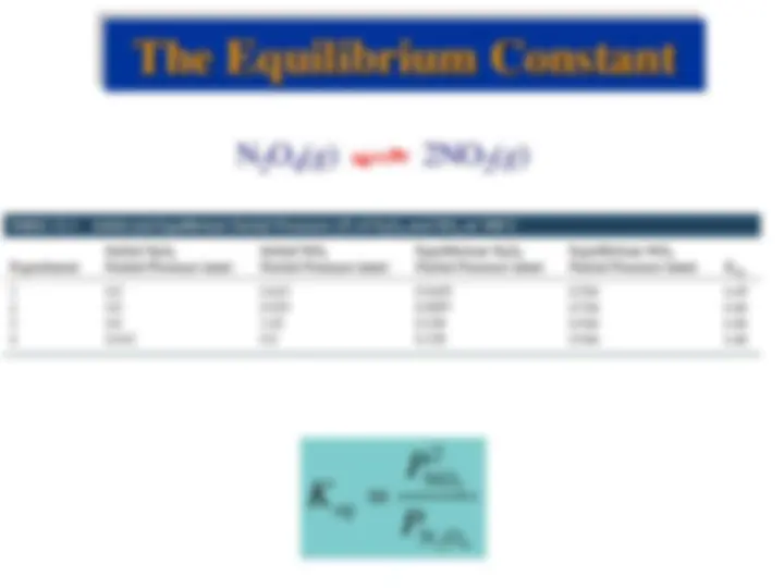 Eqilibrium - Principles of Chemistry II - Lecture Slides | Slides Chemistry | Docsity