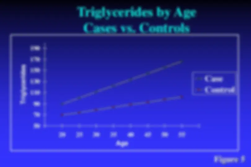 LDL, HDL Cholesterol, Triglycerides, Insulin, Androstenedione, and BMI ...