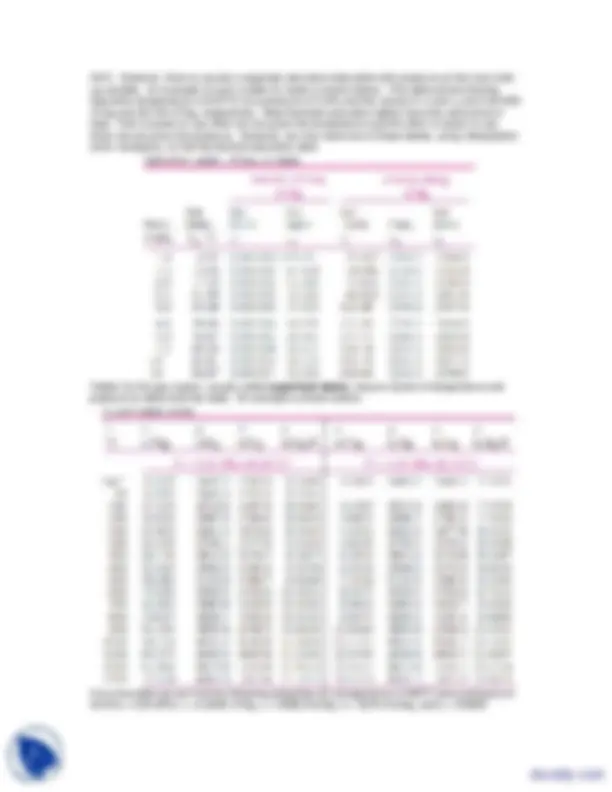 Water Thermodynamics: Properties & Tables for Pressure, Temperature ...
