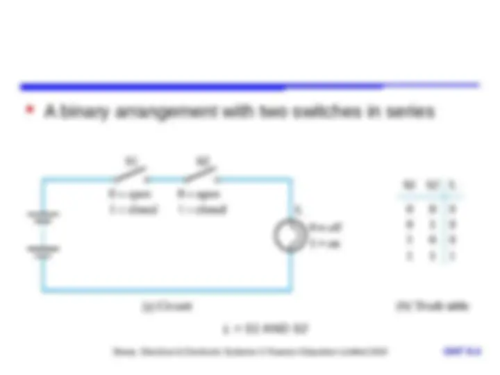 Digital Systems: Introduction to Binary Quantities, Logic Gates, and ...