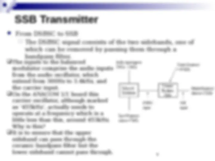 Amplitude Modulation in Communication Systems: SSB Transmitter and ...
